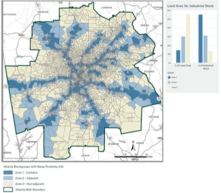 Industrial stock clustered around highway ramps in major logistics hubs